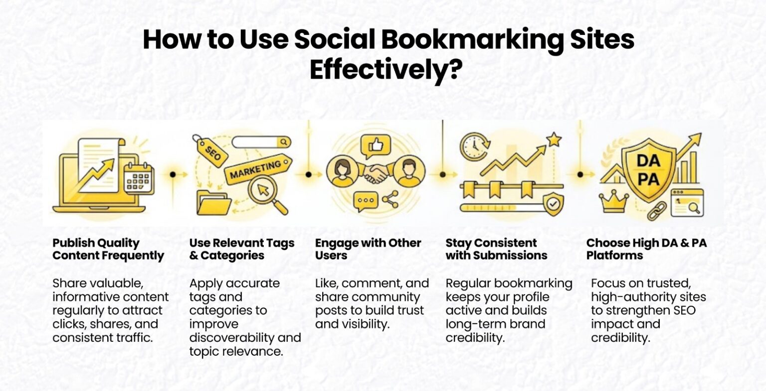 250+ Best Social Bookmarking Sites Updated List for 2026