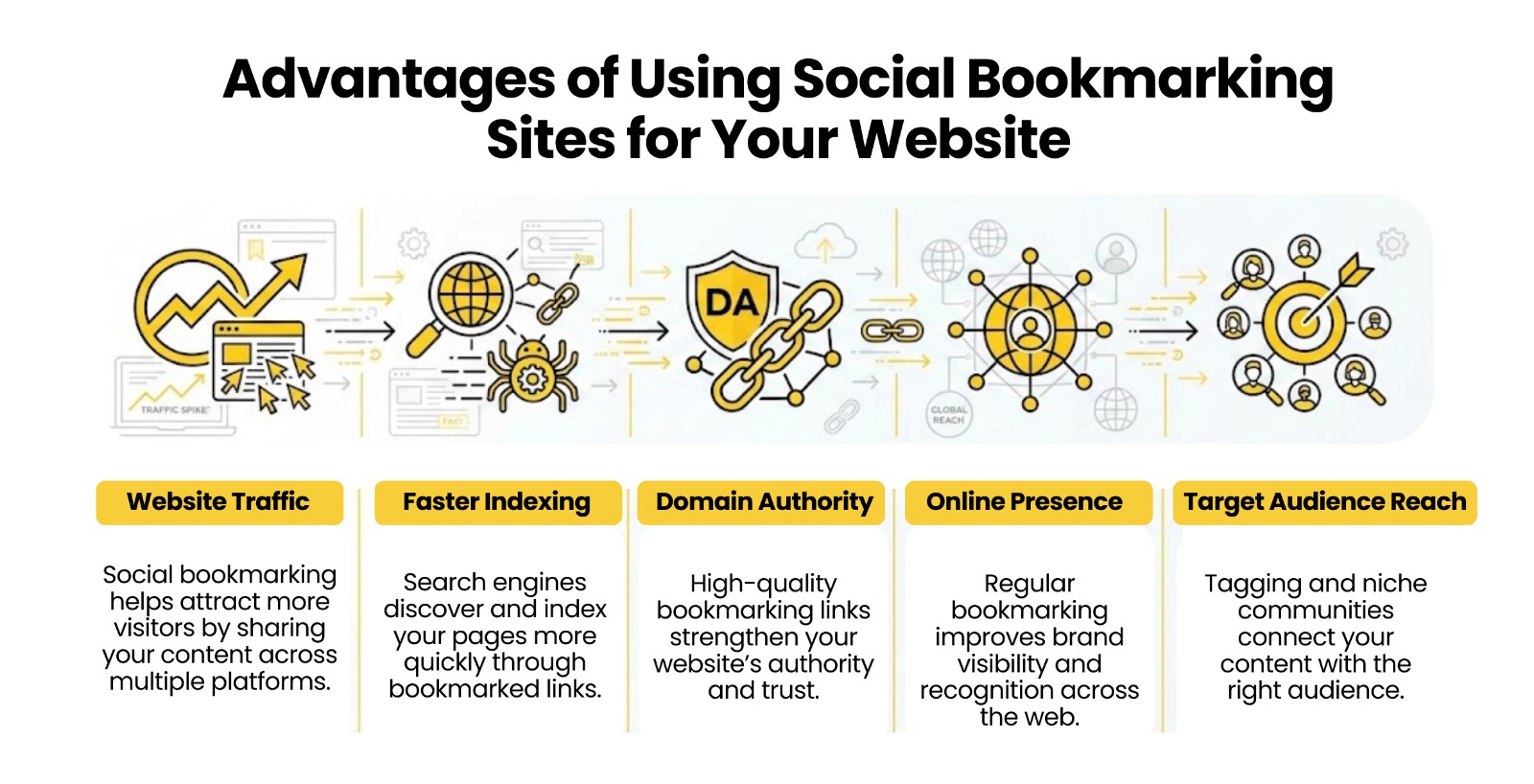 250+ Best Social Bookmarking Sites Updated List for 2026